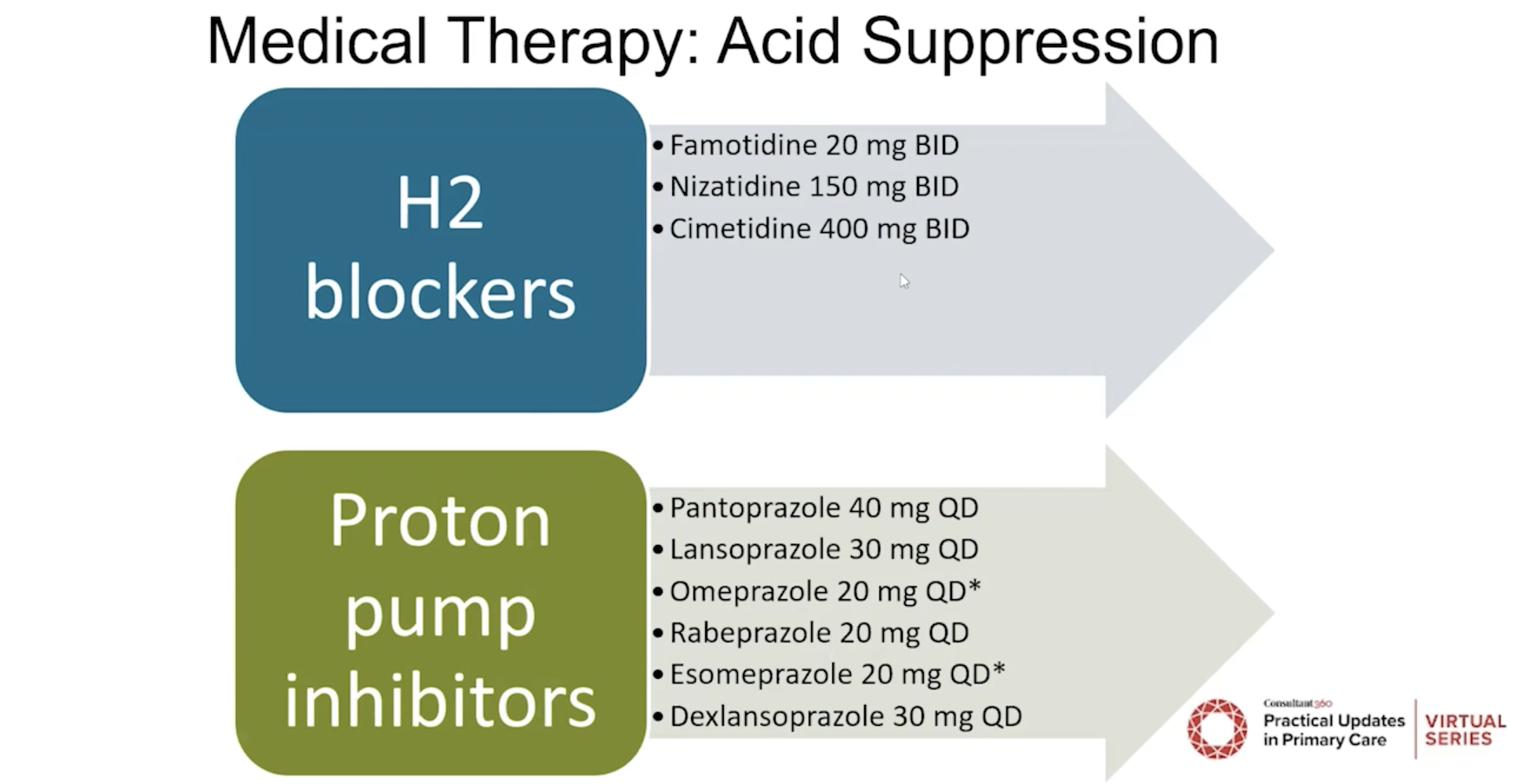 Diagnosis, Treatment, and Management of GERD | Consultant360